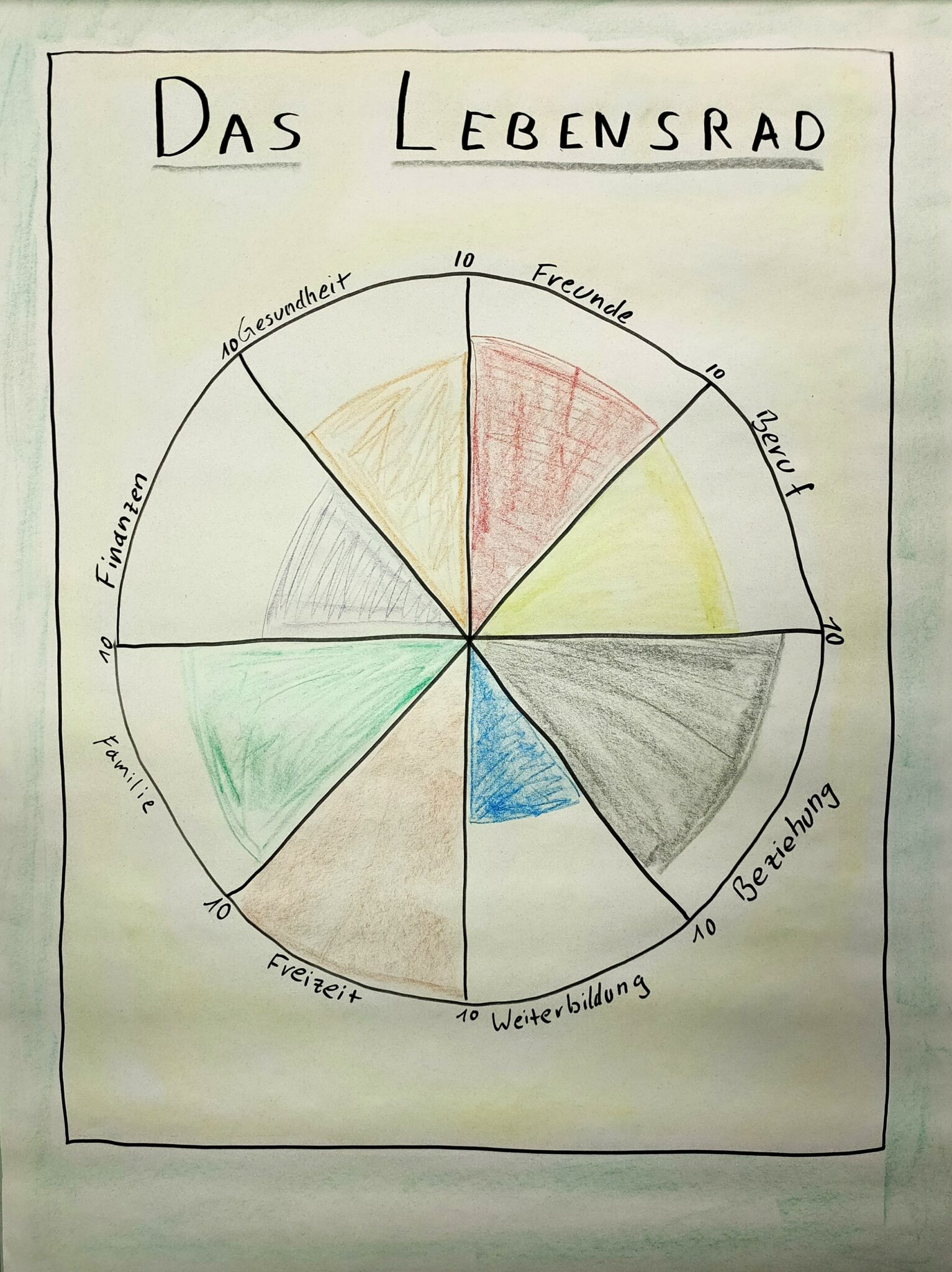 Das Lebensrad zur Selbstreflexion — eid Hub Netzwerk für Training und ...